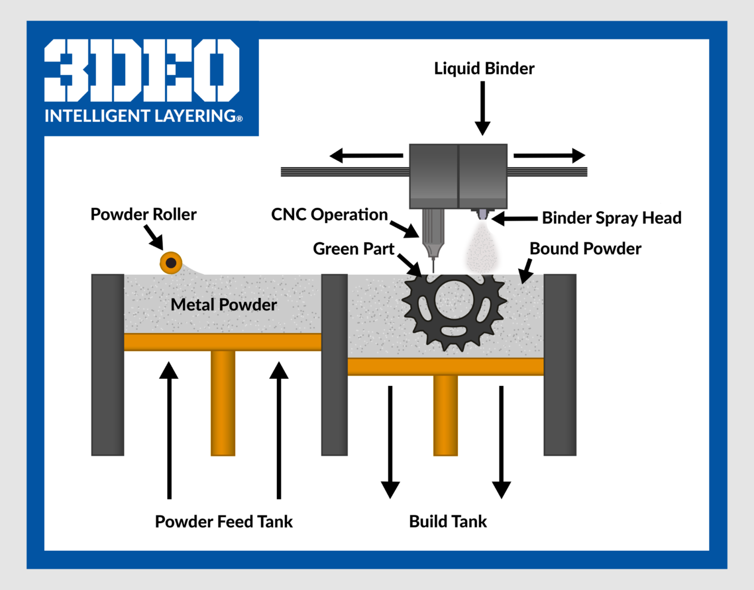 Intelligent Layering Guide - 3DEO - Metal Additive Manufacturing