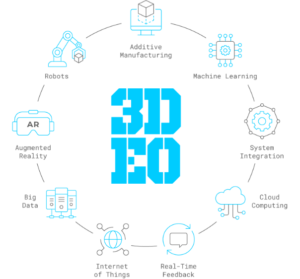 Metal 3D Printing Service | Metal Additive Manufacturing at 3DEO