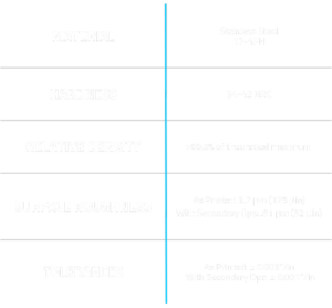 Get a Customized 3D Metal Printing Sample Parts Kit - 3DEO