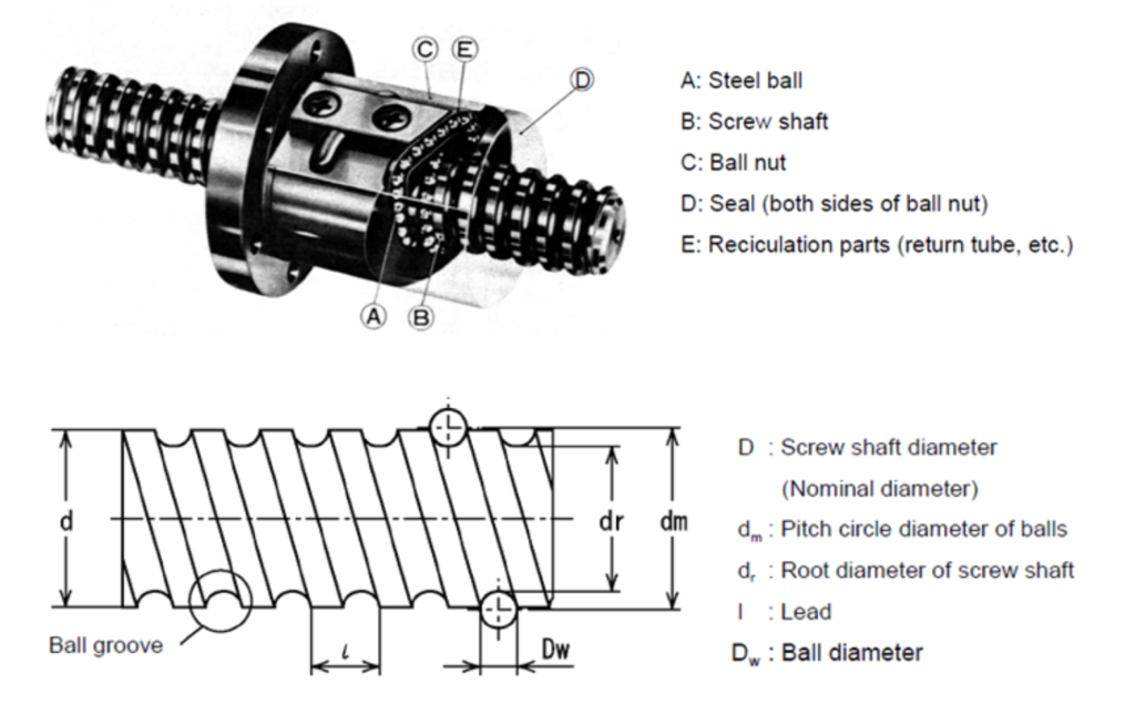 Linear Ball Screws | Customer Case Study | 3DEO