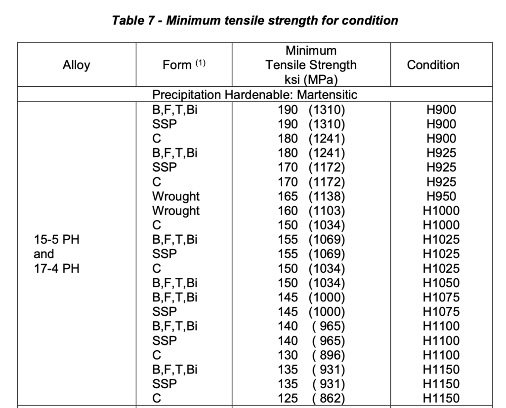 Mechanical Properties vs Manufacturing Process to 3DEO
