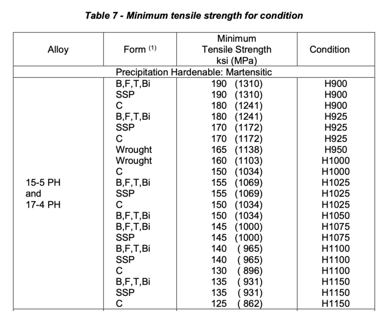 Mechanical Properties vs Manufacturing Process to 3DEO
